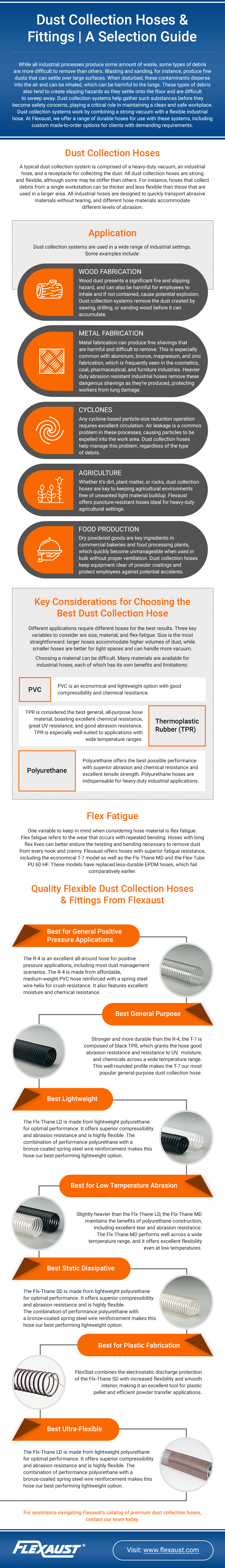 Dust Collection Hoses & Fittings • A Selection Guide | Flexaust Inc.