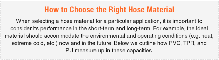 PVC vs. Thermoplastic Rubber (TPR) vs. Polyurethane (PU) Hose ...