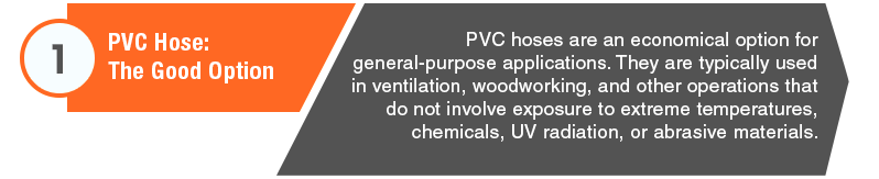 PVC vs. Thermoplastic Rubber (TPR) vs. Polyurethane (PU) Hose ...