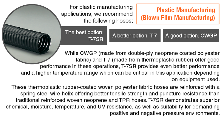 PVC vs. Thermoplastic Rubber (TPR) vs. Polyurethane (PU) Hose ...