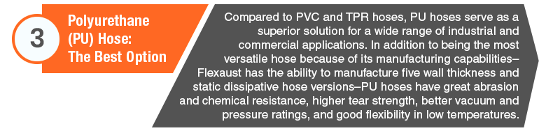 PVC vs. Thermoplastic Rubber (TPR) vs. Polyurethane (PU) Hose ...
