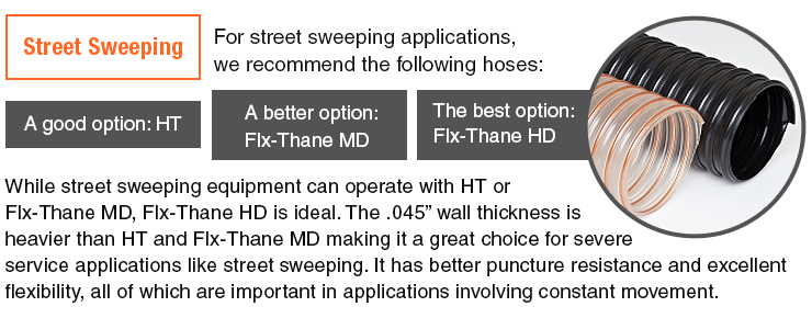 PVC vs. Thermoplastic Rubber (TPR) vs. Polyurethane (PU) Hose ...