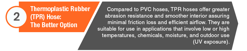 PVC vs. Thermoplastic Rubber (TPR) vs. Polyurethane (PU) Hose ...