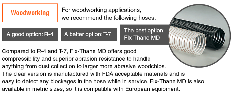 PVC vs. Thermoplastic Rubber (TPR) vs. Polyurethane (PU) Hose ...